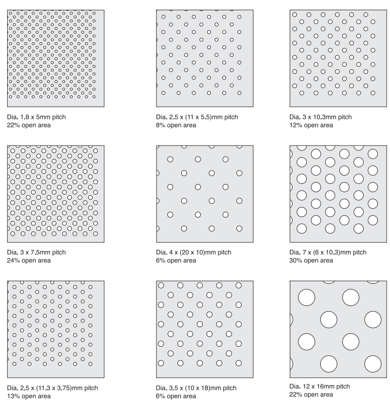 Perforation Patterns – Technomec