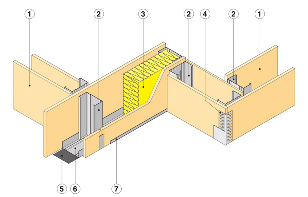 Dry Wall Partition System – Technomec
